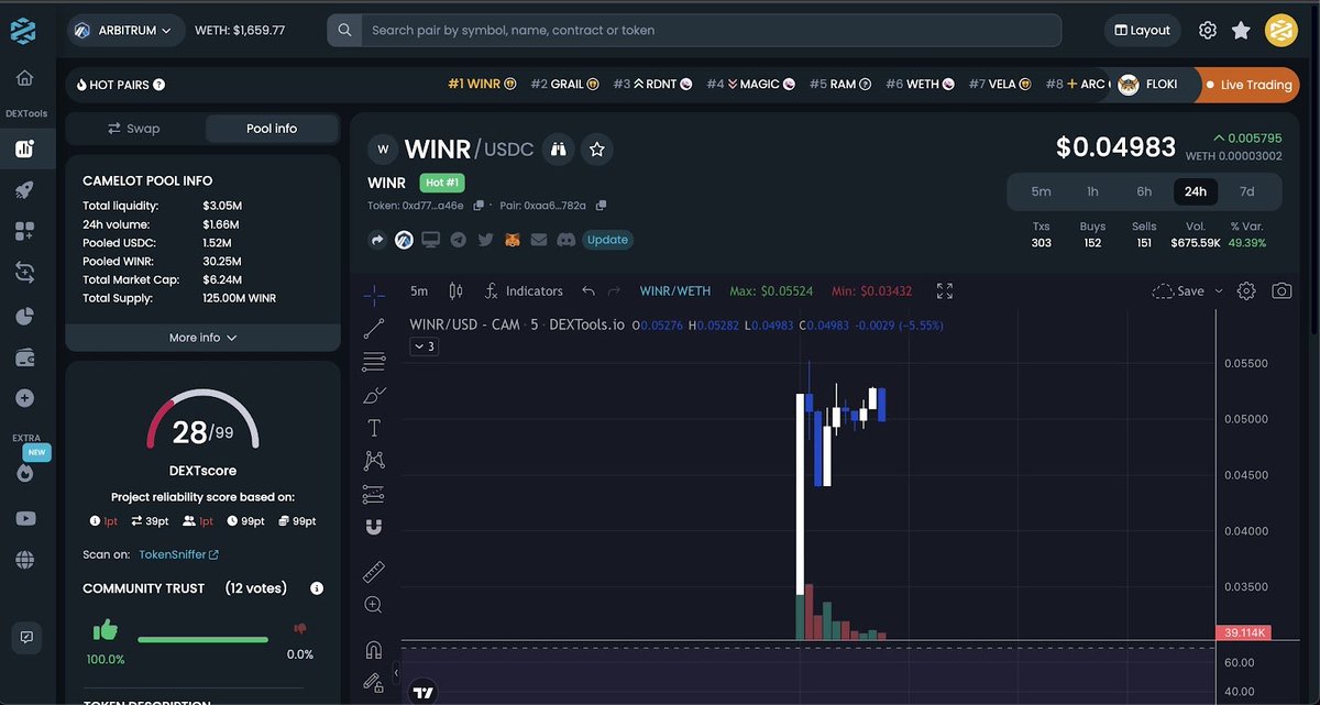 10 DeFi Research tools every trader should know & use. DeFi (Decentralized Finance) has become ...