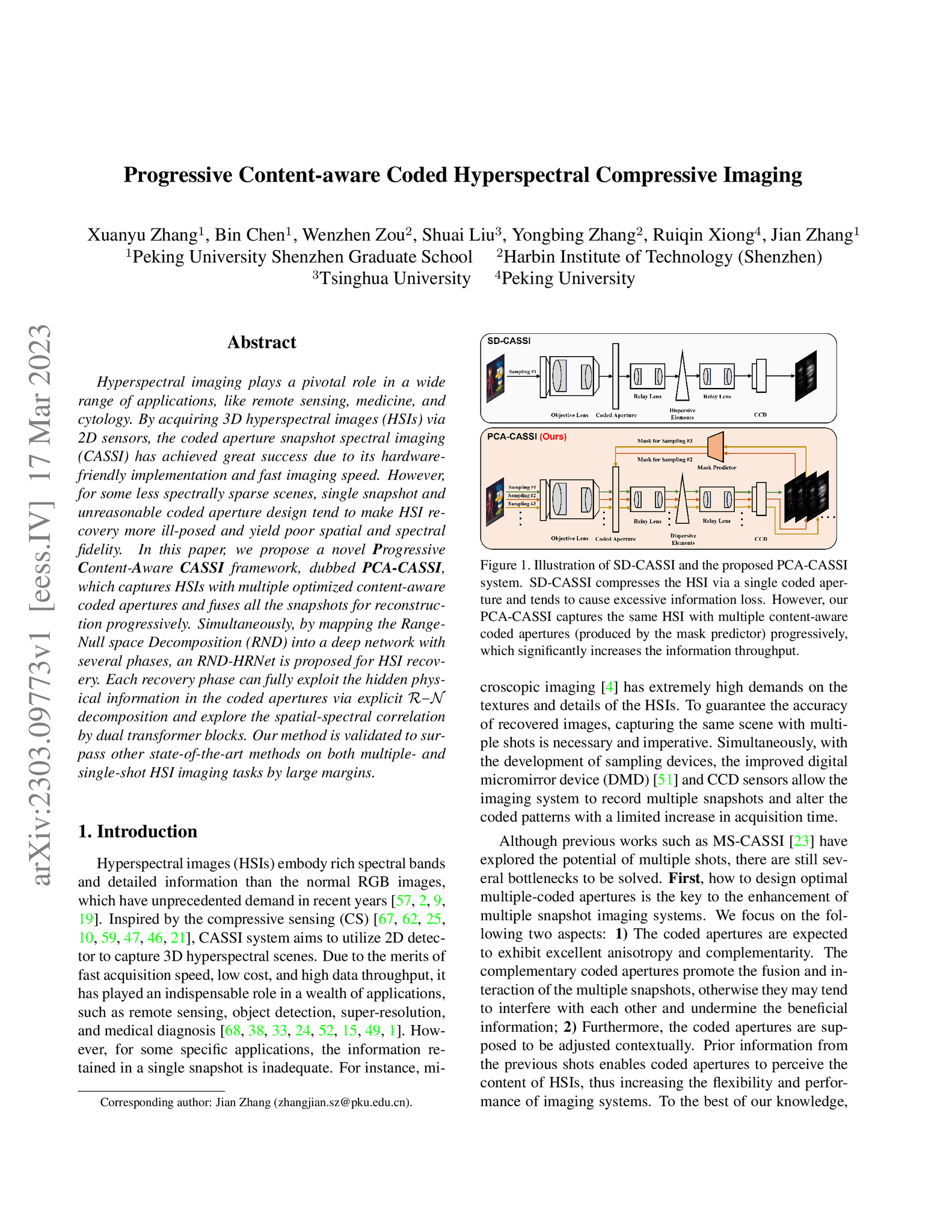 Semisance On Twitter Progressive Content Aware Coded Hyperspectral