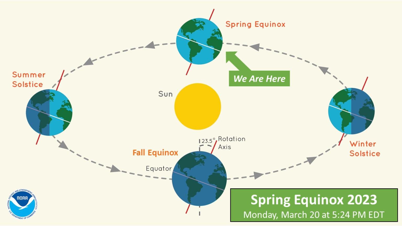 What Is The Position Of The Earth In Summer Hot Sale | varsana.com