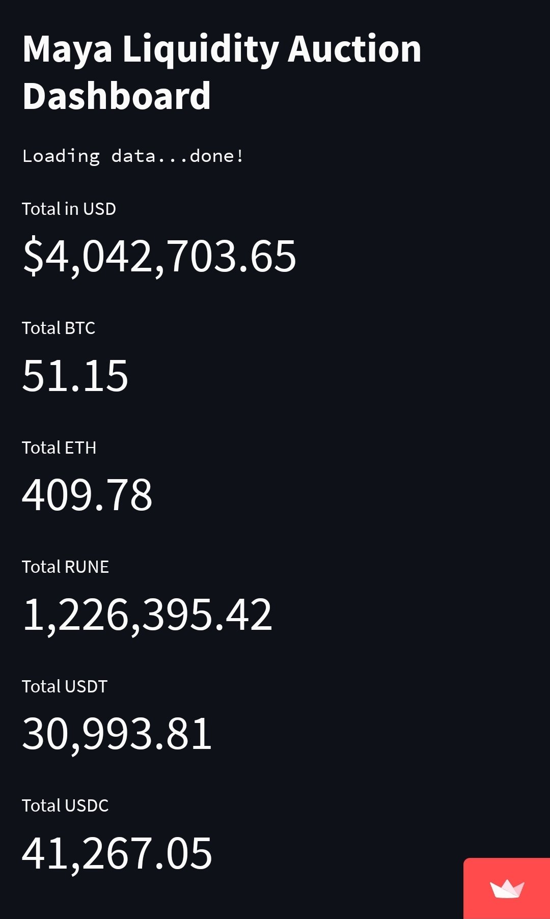 Maya Protocol on Twitter: "$4M with over 50 $BTC, 400 $ETH and 1M $RUNE in the vaults ⚡ It has ...