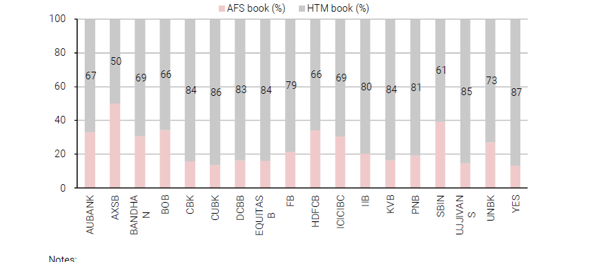 US Banks are struggling with ALM mismatch IL&FS was India's, SVB Moment ...