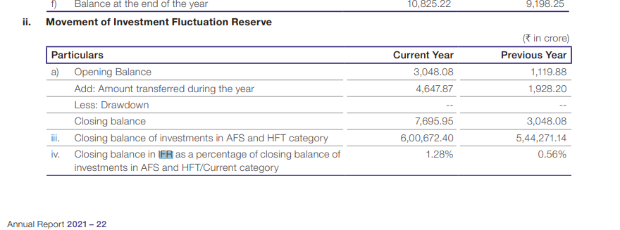 US Banks are struggling with ALM mismatch IL&FS was India's, SVB Moment ...