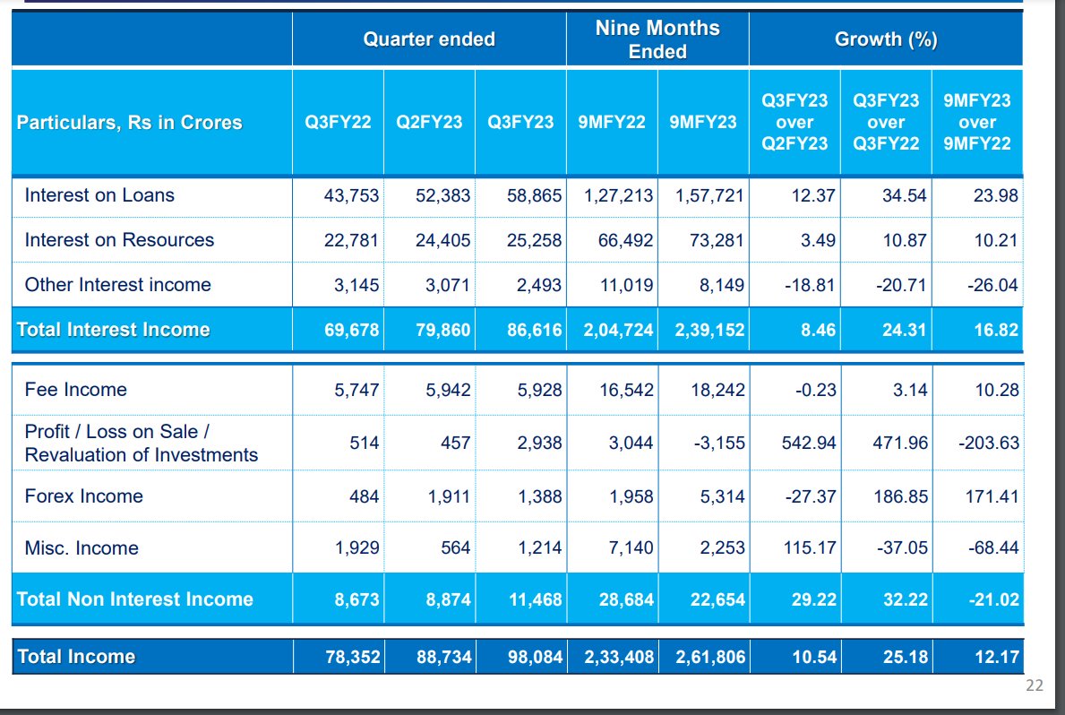 US Banks are struggling with ALM mismatch IL&FS was India's, SVB Moment ...