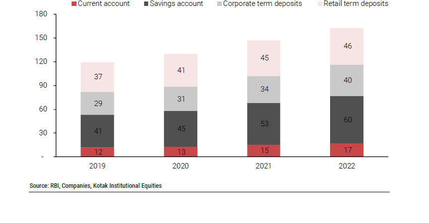 US Banks are struggling with ALM mismatch IL&FS was India's, SVB Moment ...