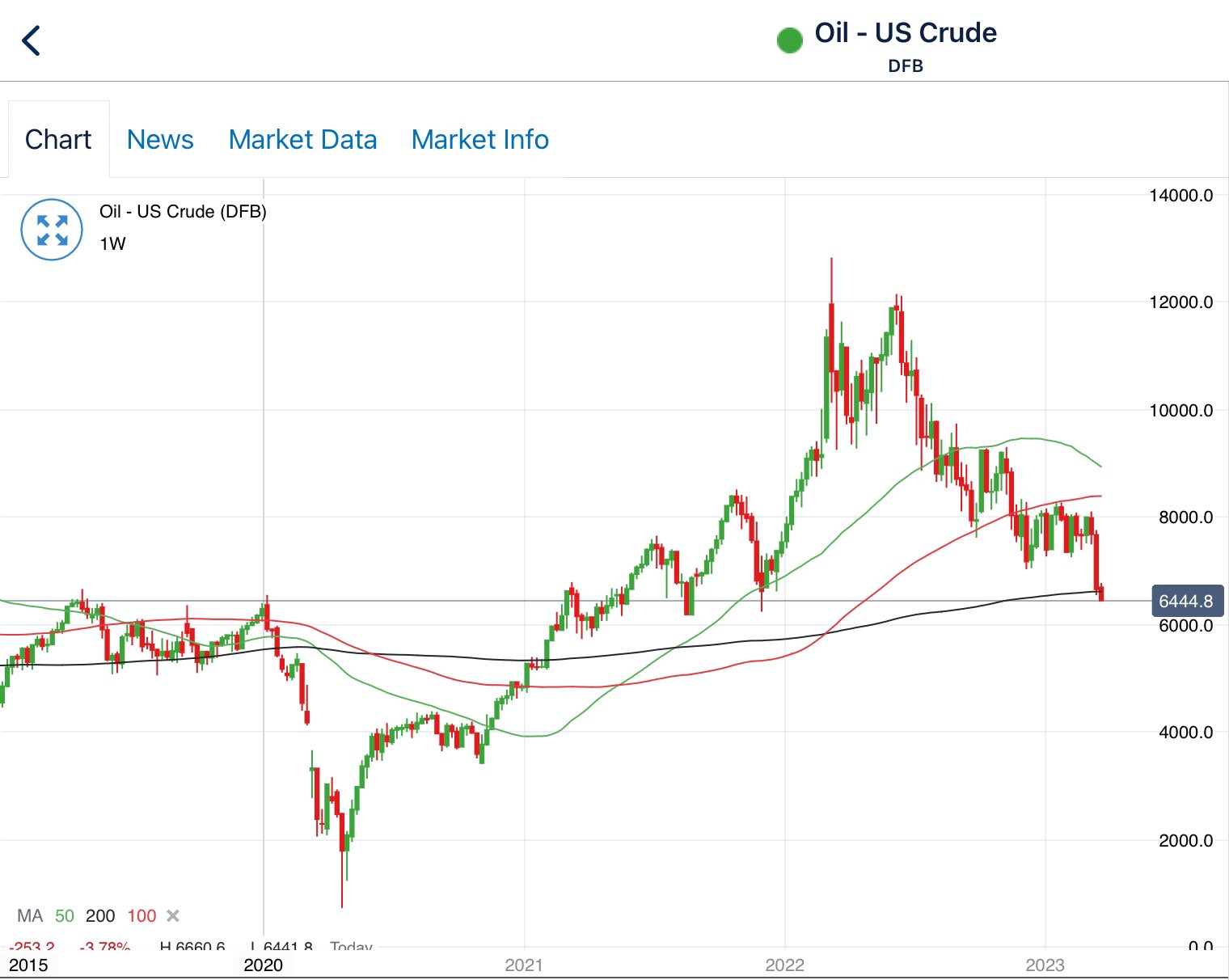 Albert Edwards on Twitter: "What strikes me this morning is how the oil price continues to ...