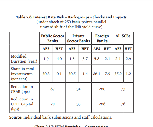 US Banks are struggling with ALM mismatch IL&FS was India's, SVB Moment ...