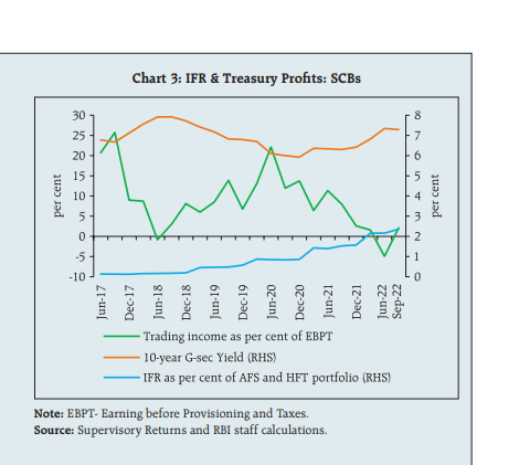 US Banks are struggling with ALM mismatch IL&FS was India's, SVB Moment ...