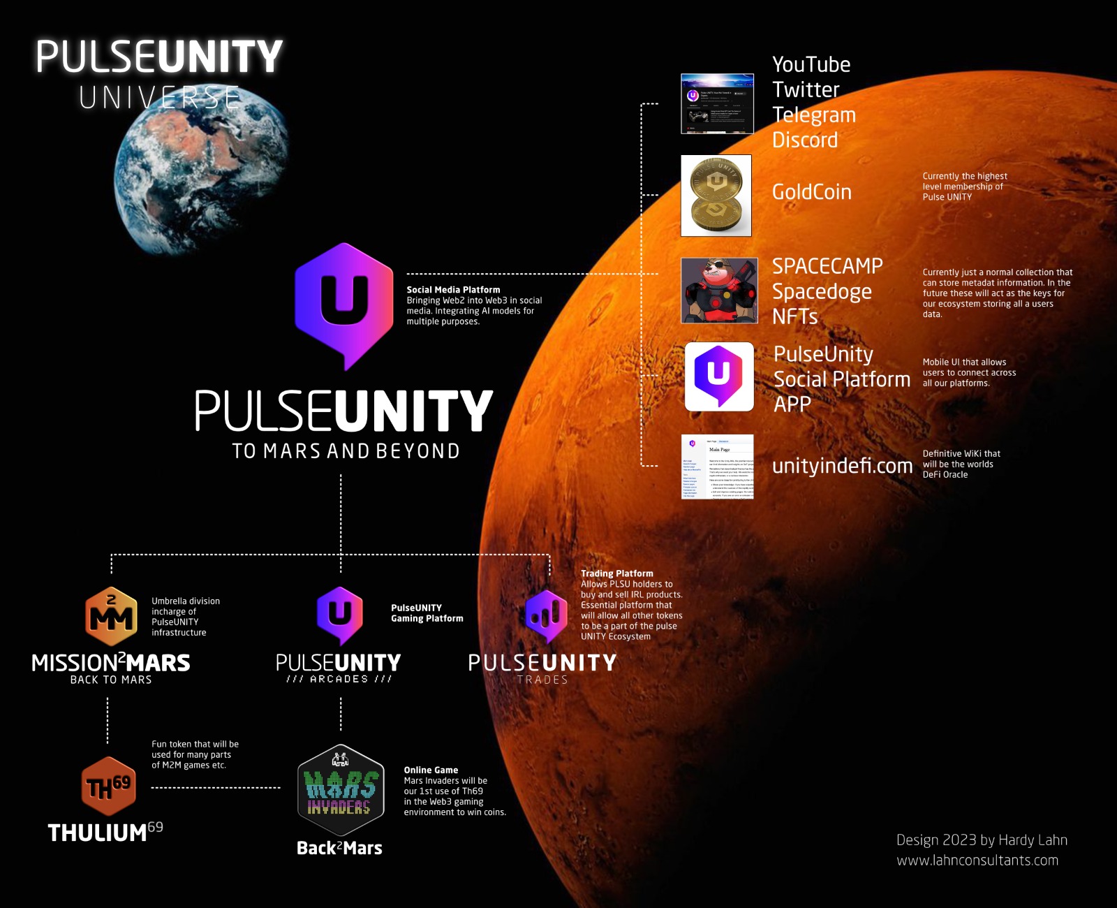 Pulse Unity© NOT JUST CRYPTO we are Unity in DeFi! (@pulseunity69) / Twitter