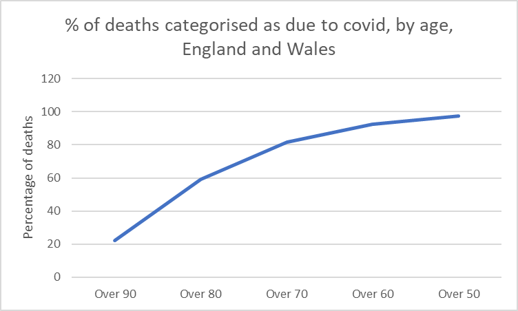 Dr Clare Craig (not one of her impersonators) on Twitter: "More than one fifth of people whose ...