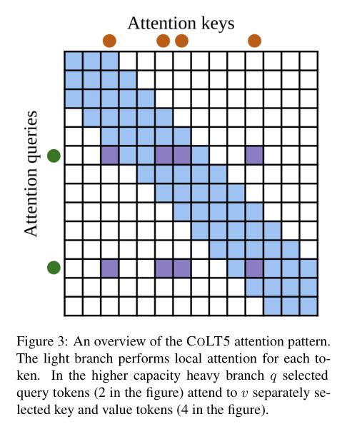 Daily AI Papers on Twitter: Daily AI Papers on Twitter: