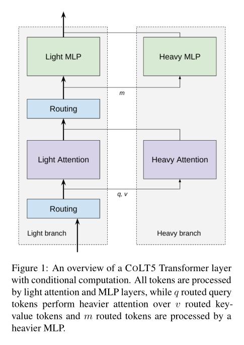 Daily AI Papers on Twitter: Daily AI Papers on Twitter: