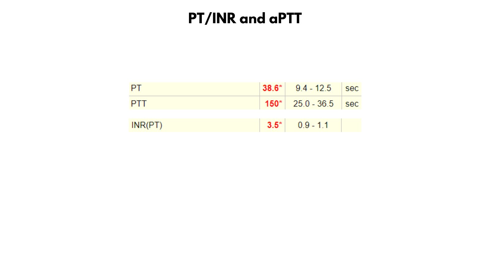 Pt Ptt Inr Lab Values