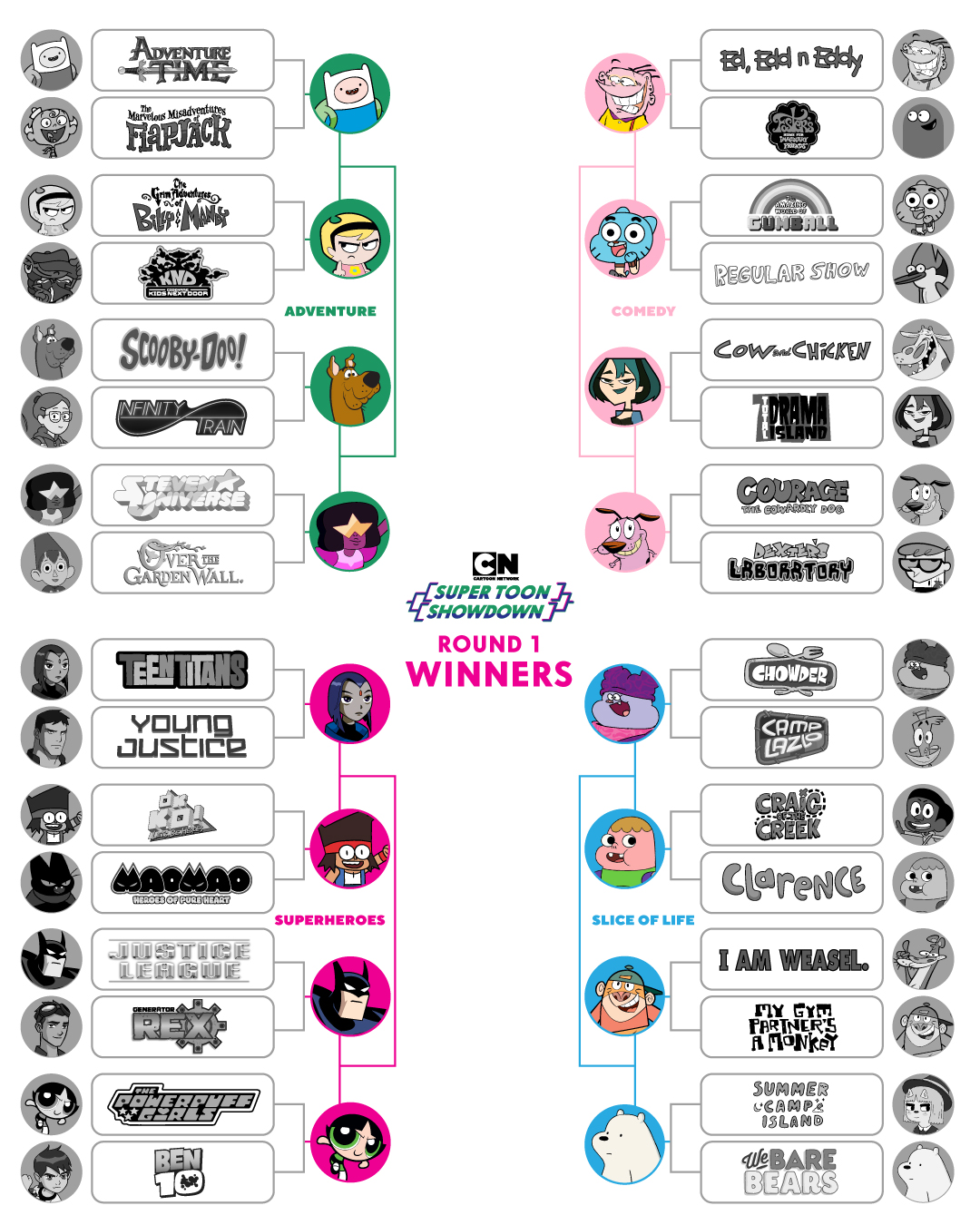 Old Cartoon Network Shows Vs New