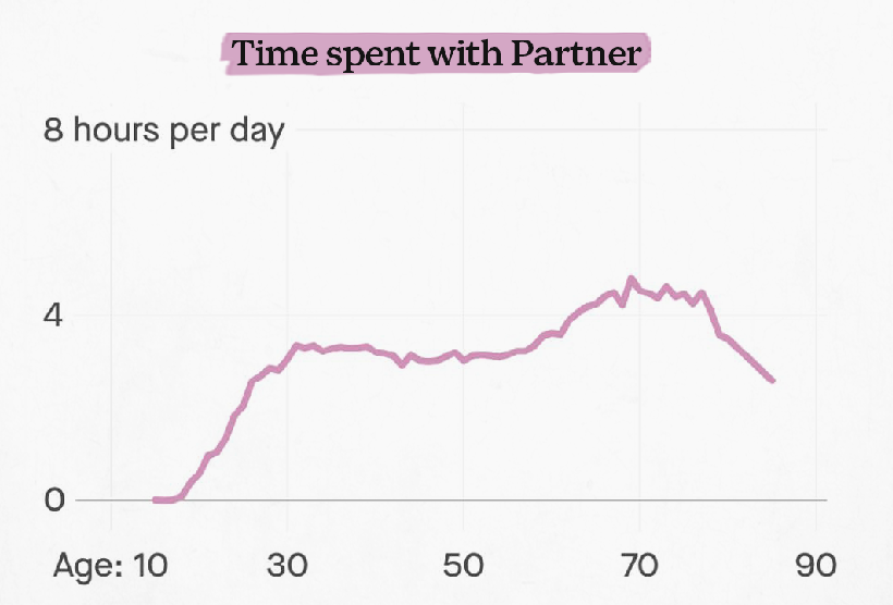 6 graphs that will change the way you see life: - Thread from Colby ...