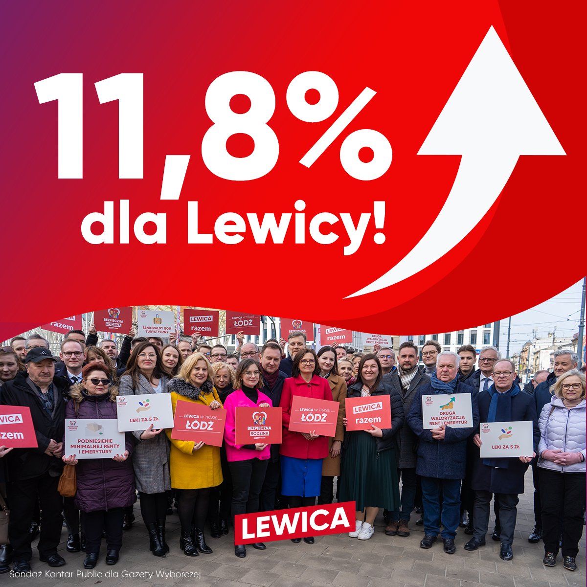 Lewica on Twitter: "W najnowszym sondażu Lewica ma 11,8% poparcia! ️ To olbrzymi mandat zaufania ...