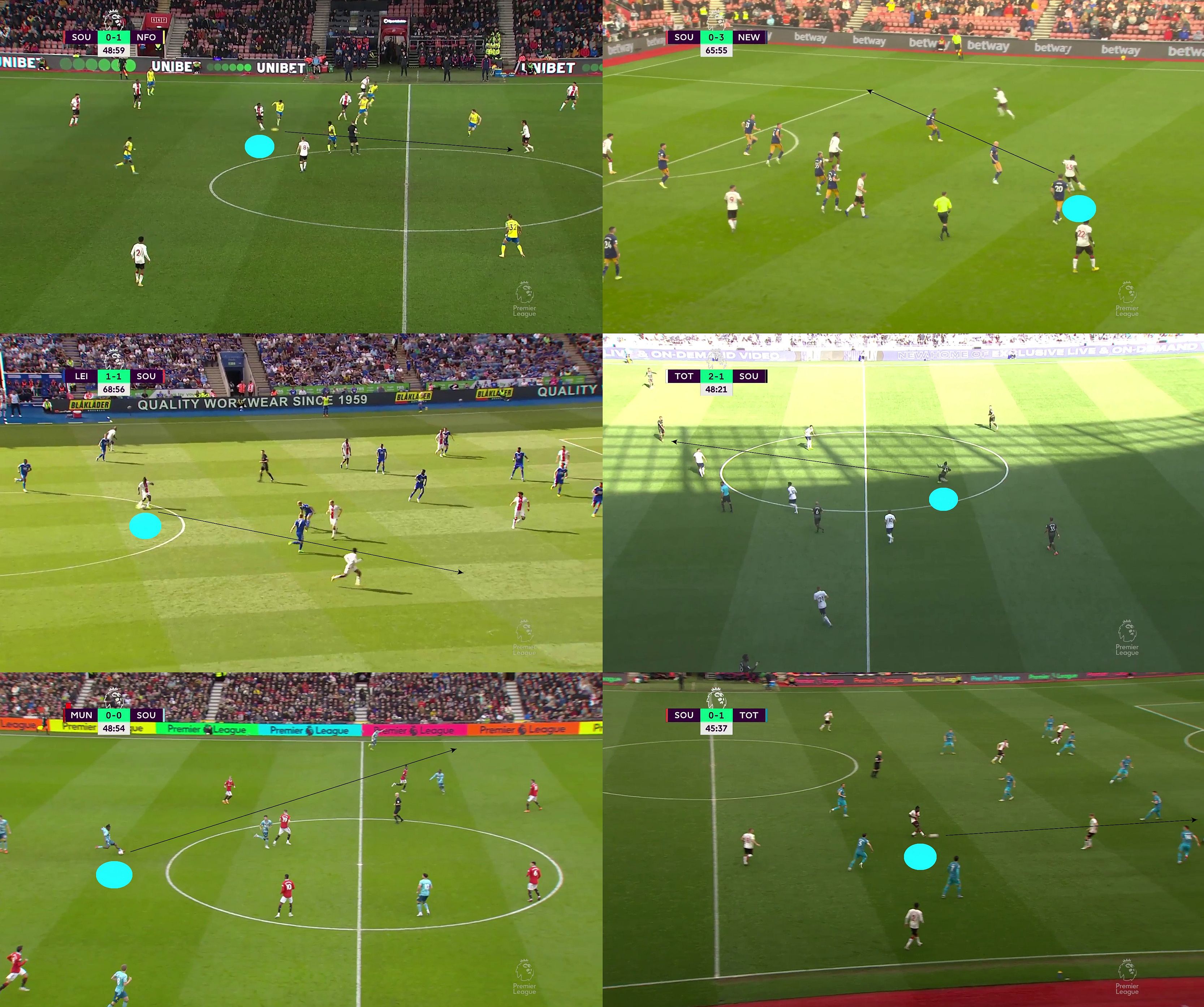 Football Talent Scout - Jacek Kulig on Twitter: "Roméo Lavia is a very underrated passer. Born ...