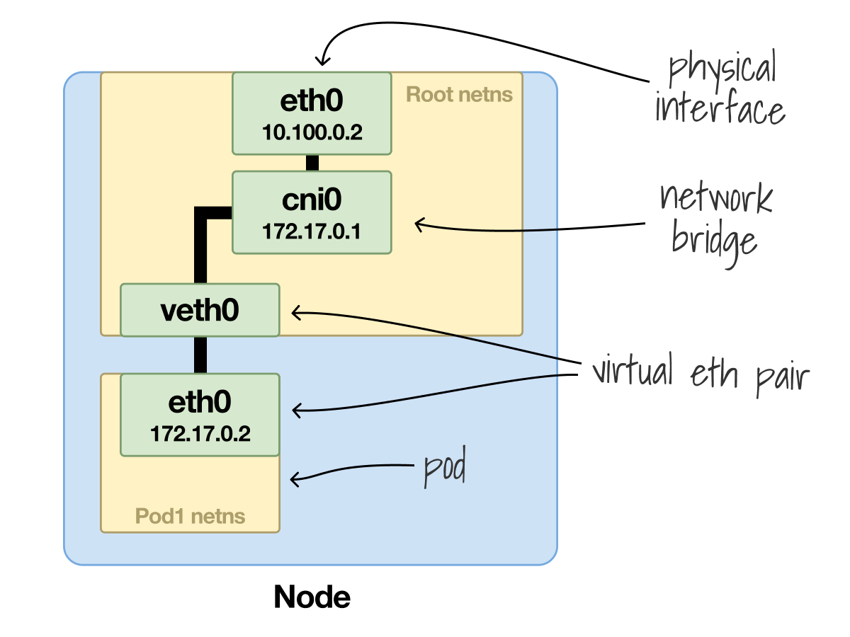 When running an EKS cluster, you might face two issues: - Running out ...