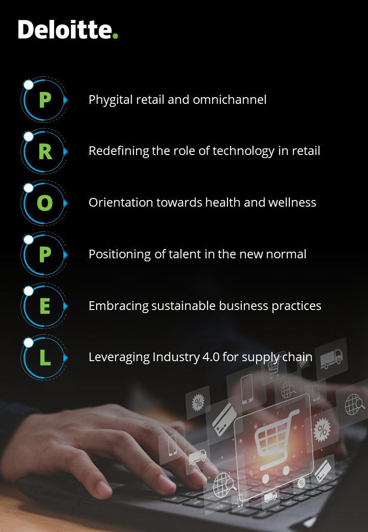 Deloitte India on Twitter: Deloitte India on Twitter: