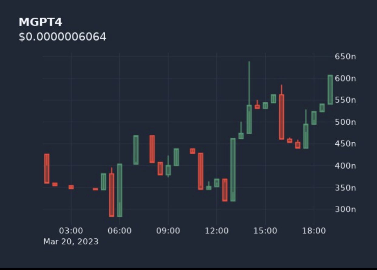 META GPT 4 (@metagpt4) / Twitter