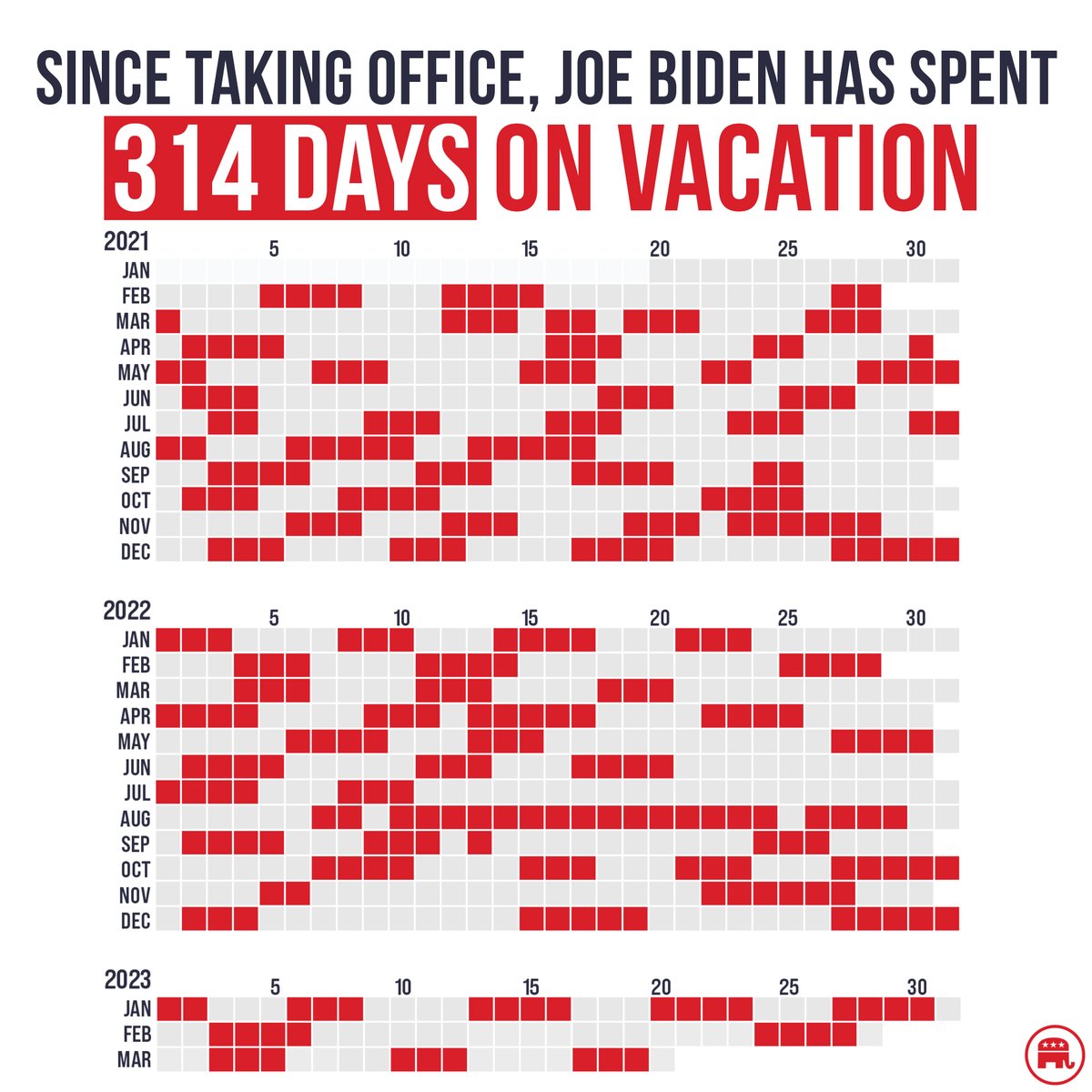 RNC Research On Twitter Since Taking Office Biden Has Spent 314 Days 40 Of His Presidency rnc-research-on-twitter-since-taking-office-biden-has-spent-314-days-40-of-his-presidency