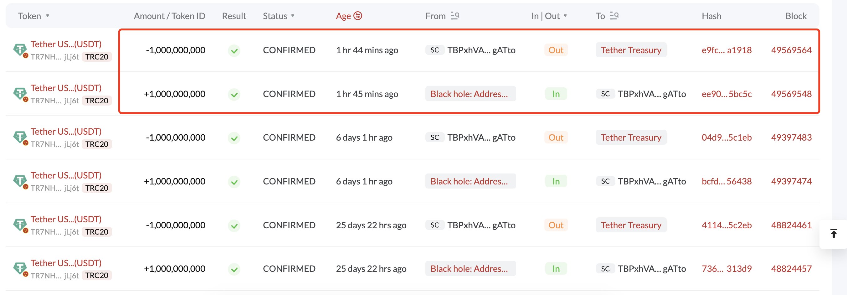 Lookonchain (@lookonchaiin) / Twitter