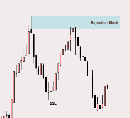 💎ICT PD array [MATRIX] for "2023" students. When Price leaves the signatures ICT teach as PD ...