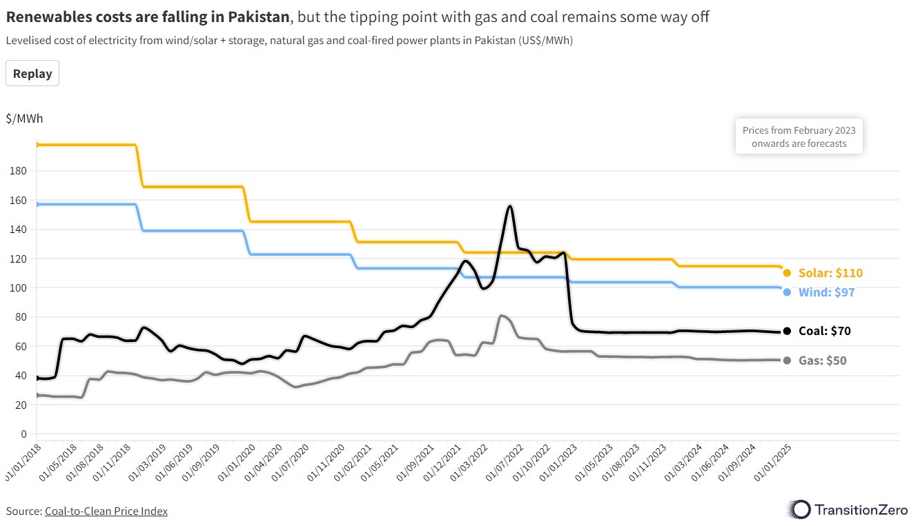 TransitionZero (@TransitionZero) / Twitter