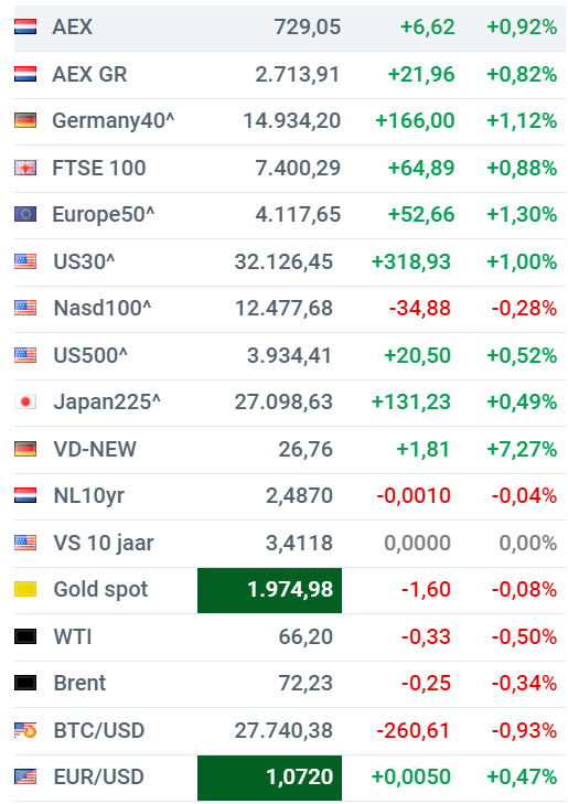 Arend Jan Kamp on Twitter: Arend Jan Kamp on Twitter: