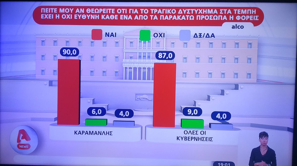 LDoulis 🇬🇷🇨🇾 on Twitter: "Δημοσκόπηση του Alpha και της ALCO"