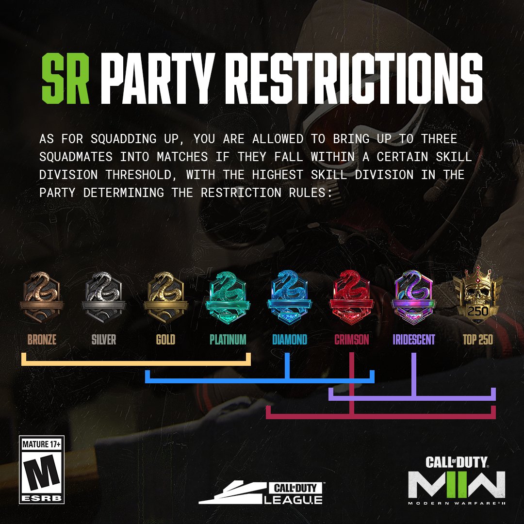 Call of Duty League on Twitter: "Wondering how SR Party Restrictions works in Ranked Play? We've ...