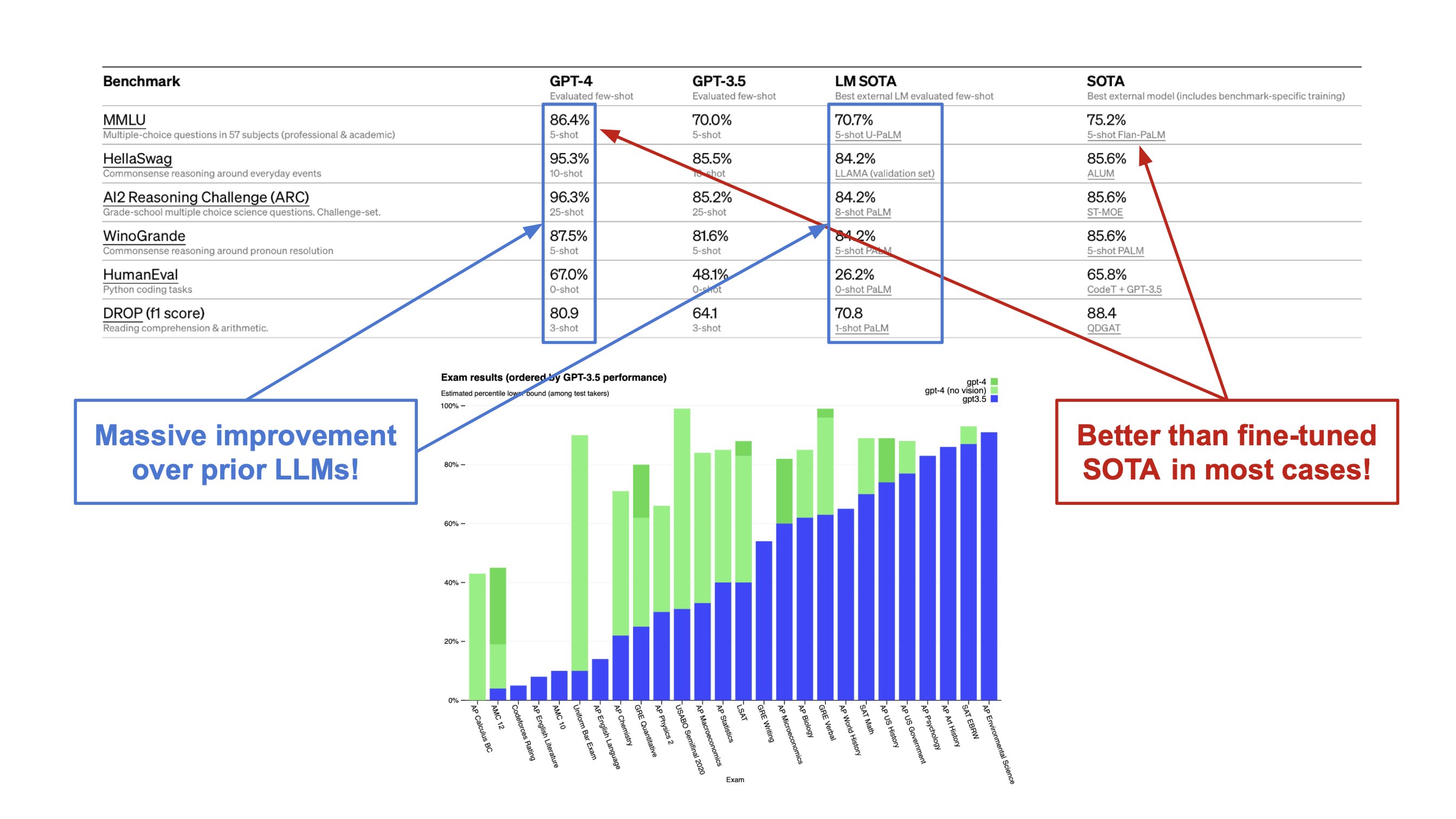 Cameron R. Wolfe on Twitter: "GPT-4 was released last week. This model is a significant step ...