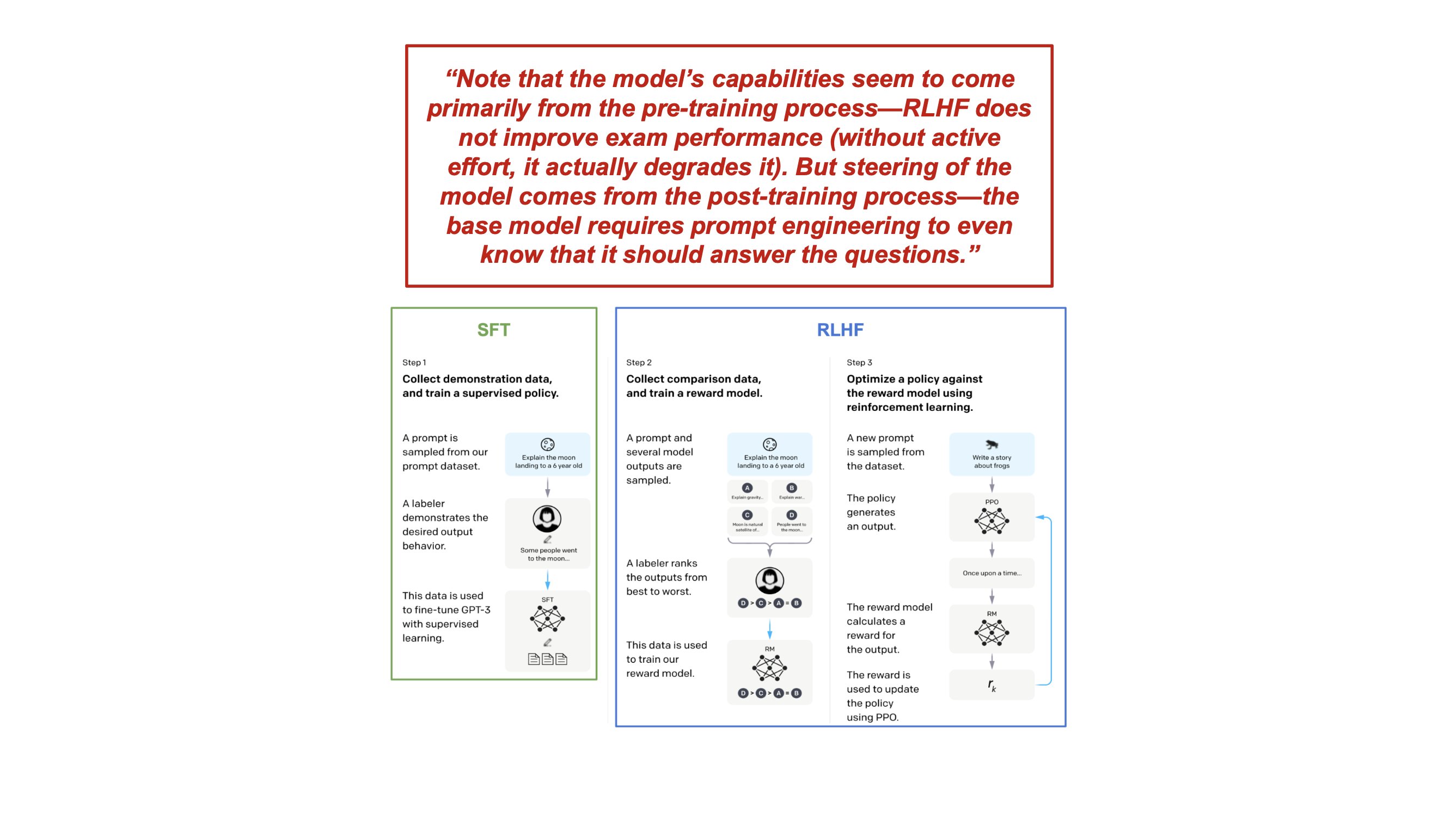 Cameron R. Wolfe on Twitter: "GPT-4 was released last week. This model is a significant step ...