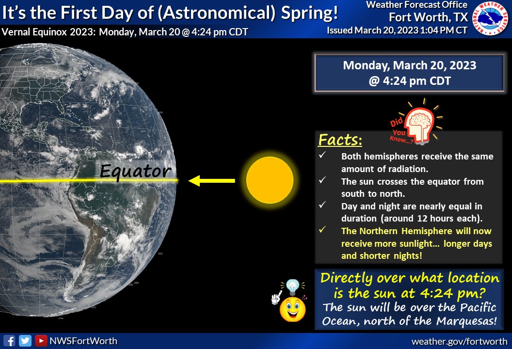 Spring Astronomy Day