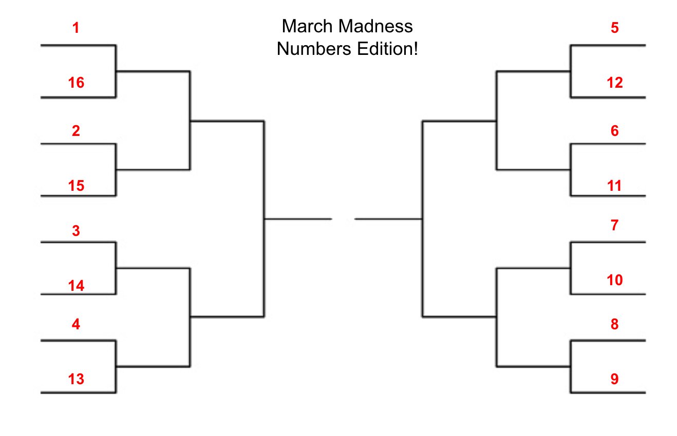 Howie Hua on Twitter: "March Madness Numbers Edition! What is your ...