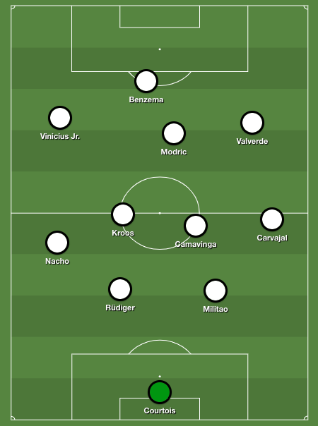 EL CLASICO TACTICAL ANALYSIS In the fourth Clasico of the season ...