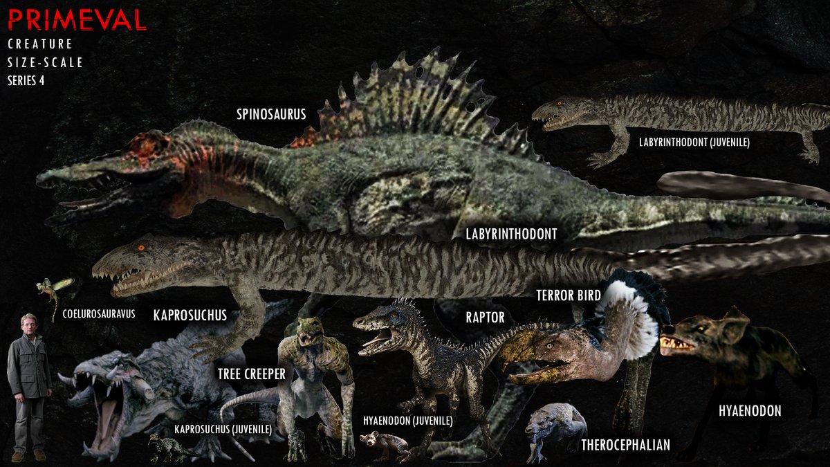 Primeval Labyrinthodont