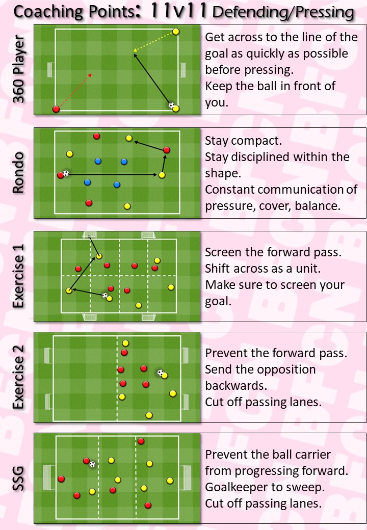 The Sporting Resource on Twitter: "RT @Britcoachesnet: Would you like an entire club curriculum ...