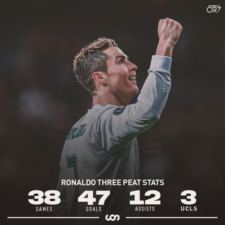 TCR. on Twitter: "Cristiano Ronaldo’s three-peat stats are insane.🤯🐐 https://t.co/fIrFRZhf2I ...