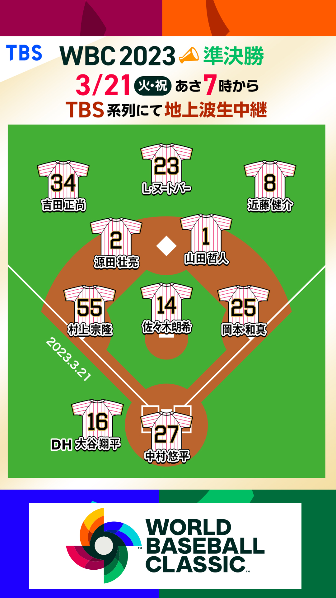 TBS 野球『S☆1 BASEBALL』 on Twitter: "／ TBS系列生中継中🔥🔥📺️ \ #WBC準決勝 🇯🇵日本vsメキシコ🇲🇽 世界一奪還へ💥💥 1 #ヌートバー 中 2 ...