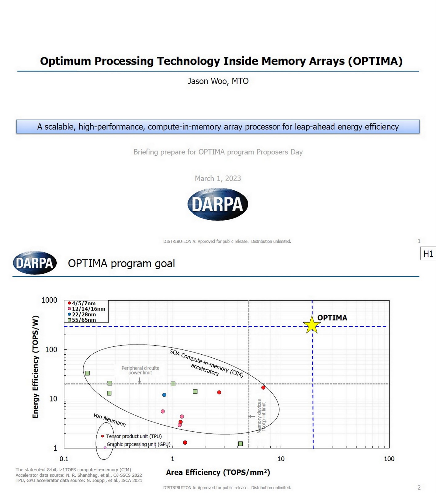 OGAWA, Tadashi on Twitter: "=> Real-world PiM Systems for Modern Workloads, Tutorial, ASPLOS ...