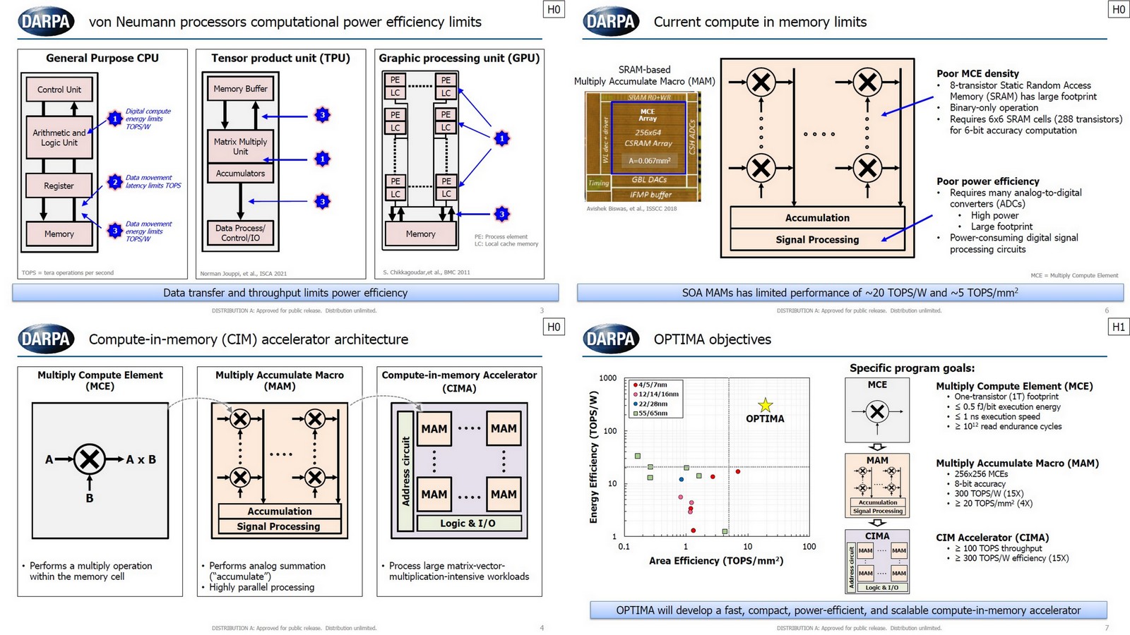 OGAWA, Tadashi on Twitter: "=> Real-world PiM Systems for Modern Workloads, Tutorial, ASPLOS ...