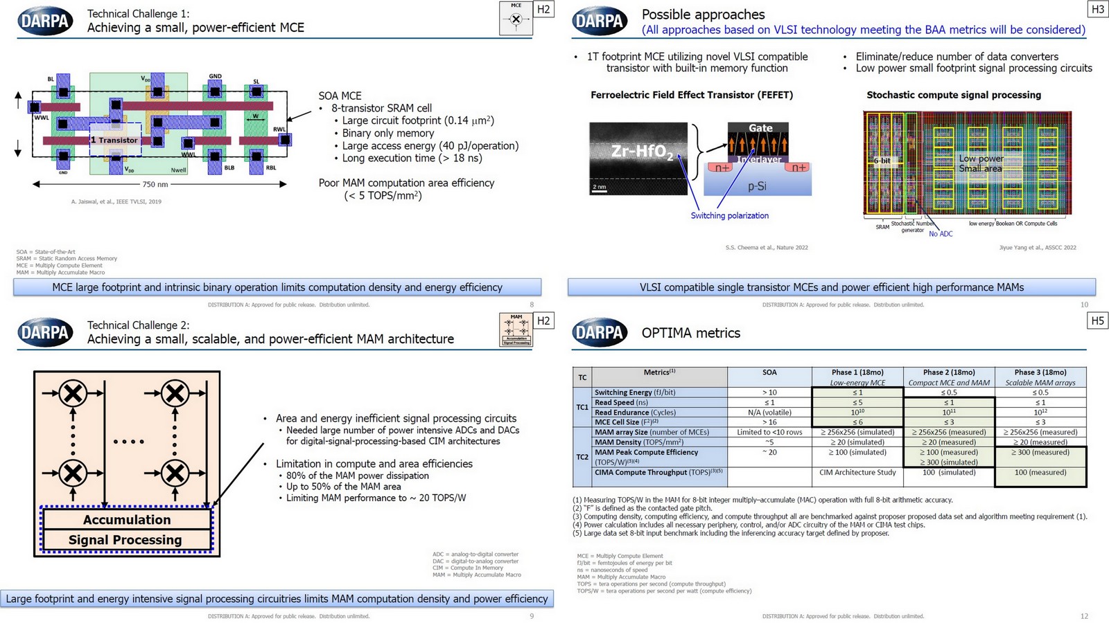 OGAWA, Tadashi on Twitter: "=> Real-world PiM Systems for Modern Workloads, Tutorial, ASPLOS ...