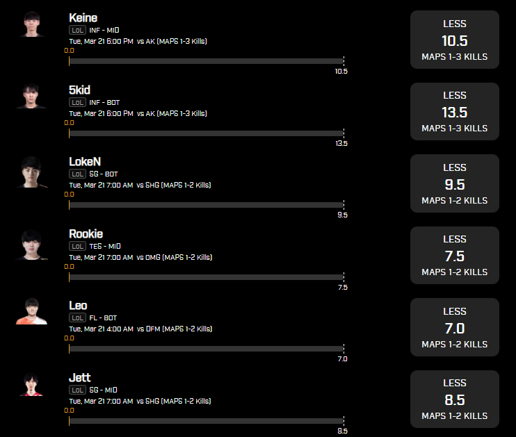 LCS Larry on Twitter: "Model has cooked up something spicy tonight🌶 Since there's only thin ...
