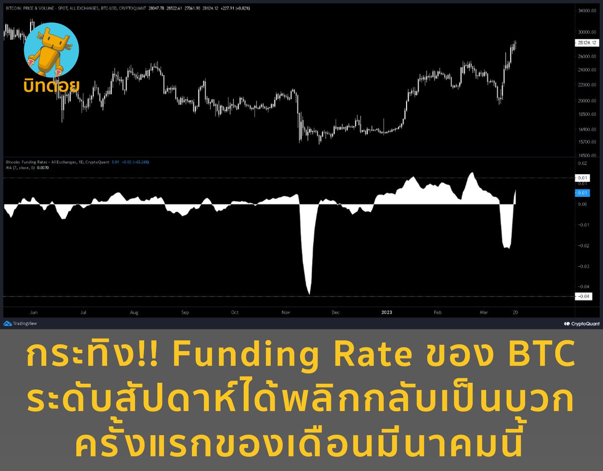 บิทดอย - Bitdroid on Twitter: "กระทิง!! Funding Rate ของ BTC ระดับสัปดาห์ได้พลิกกลับเป็นบวก ...