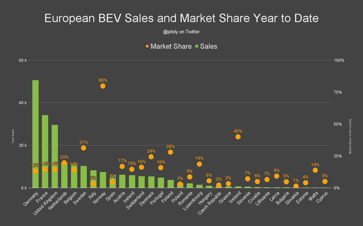 Bev Market Share Norway at Sandra Madrigal blog