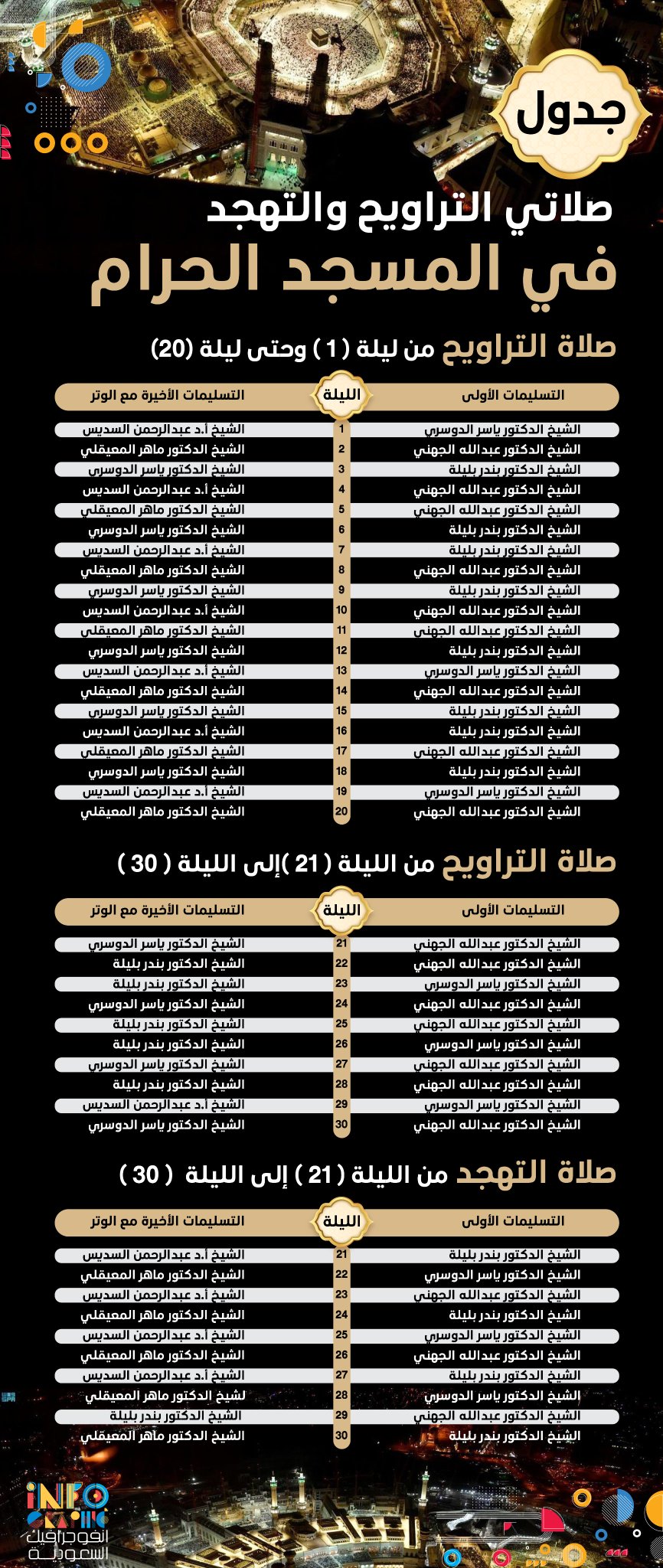 انفوجرافيك السعودية On Twitter تعرف على جدول الأئمة لصلاتي التراويح