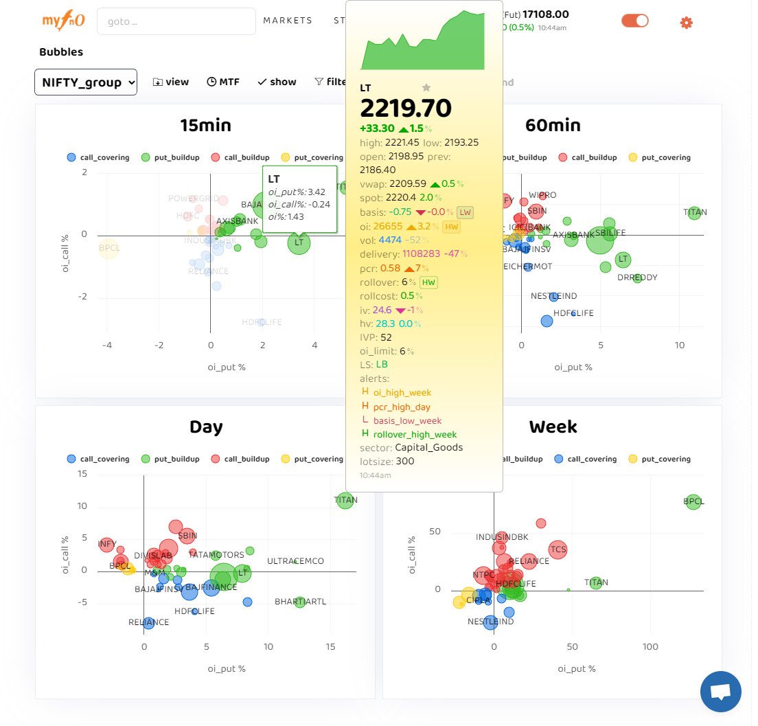 Want a live session using @MyFnO all new #Bubbles screen 😎?? what time ...