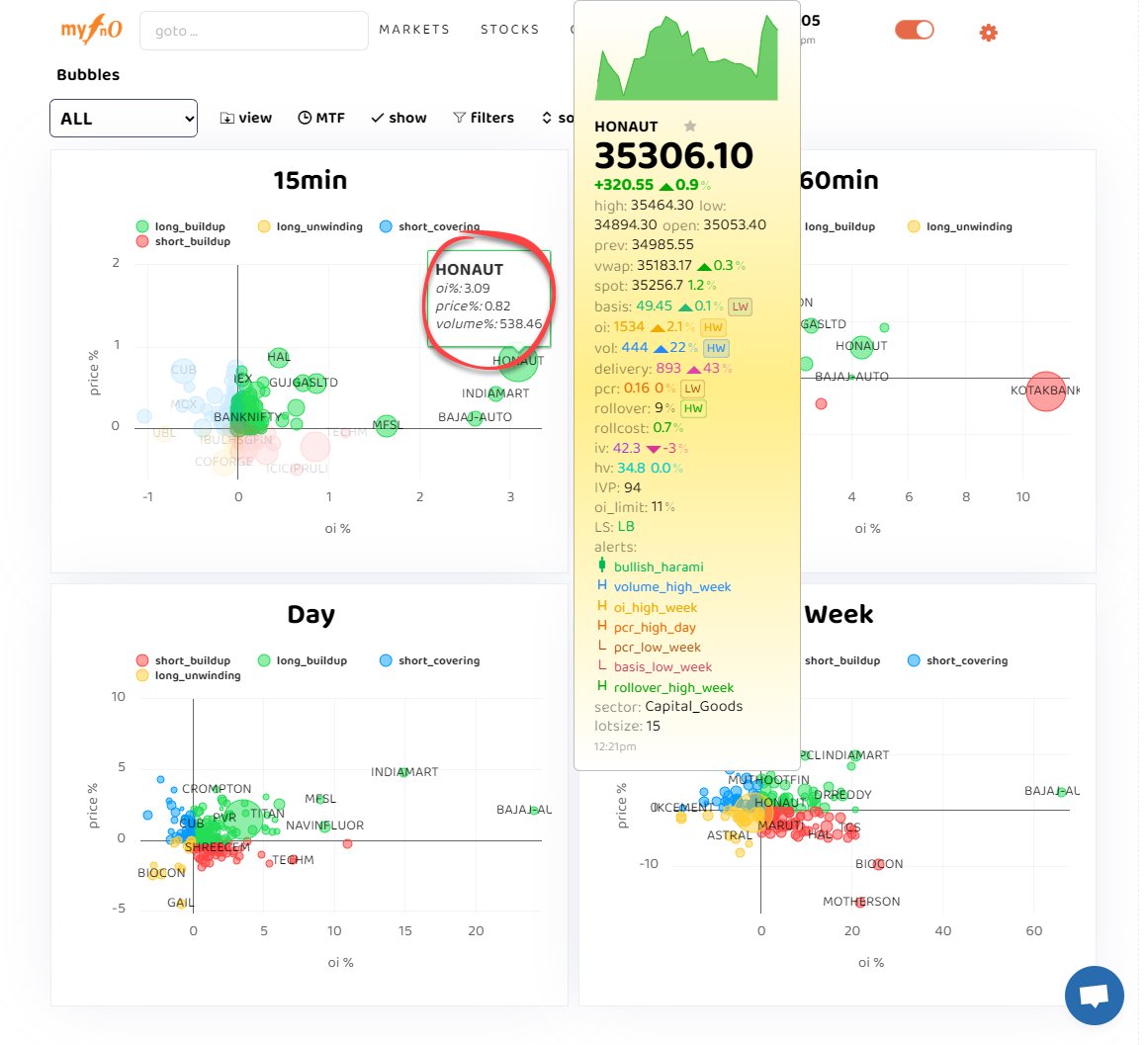 Want a live session using @MyFnO all new #Bubbles screen 😎?? what time ...