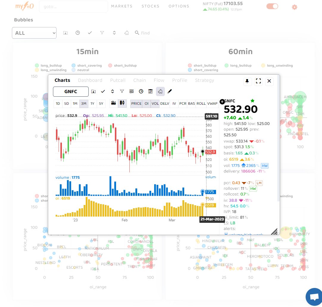 Want a live session using @MyFnO all new #Bubbles screen 😎?? what time ...
