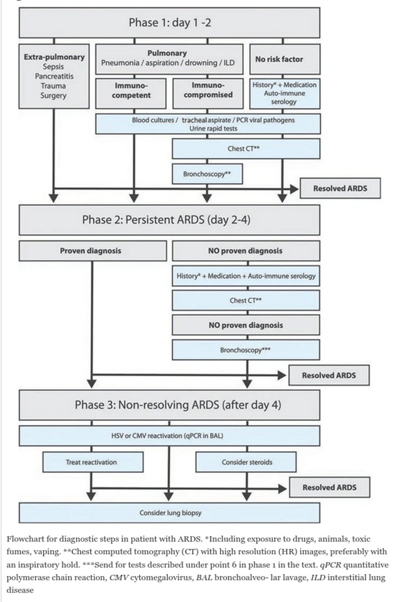 The Annual Update in Intensive Care and Emergency Medicine 2023 ...